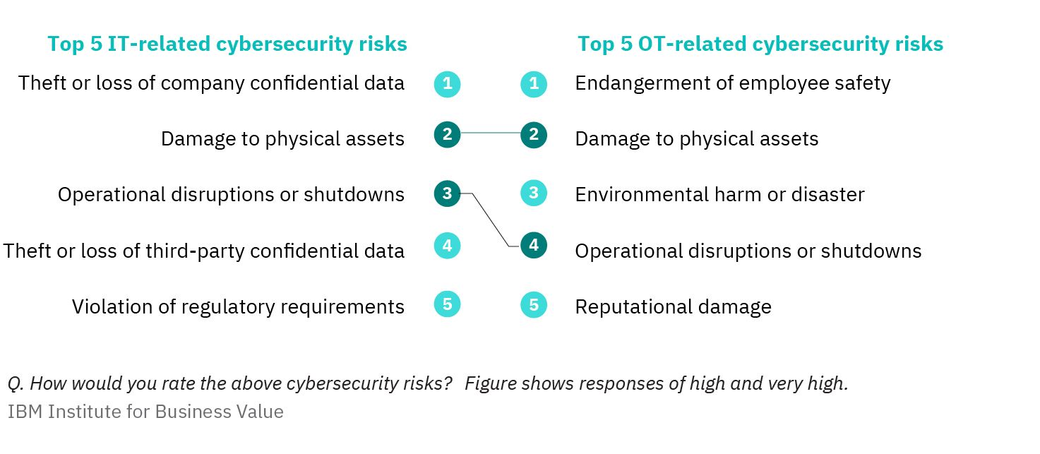 Getting started with zero trust security | IBM